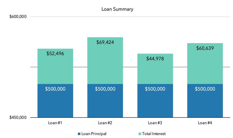 Loan Comparison Wizard: Your Ultimate Tool for Informed Financial ...