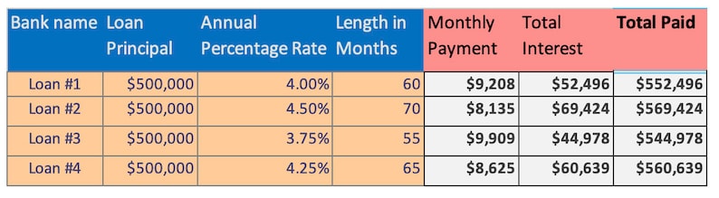 Loan Comparison Wizard: Your Ultimate Tool for Informed Financial ...