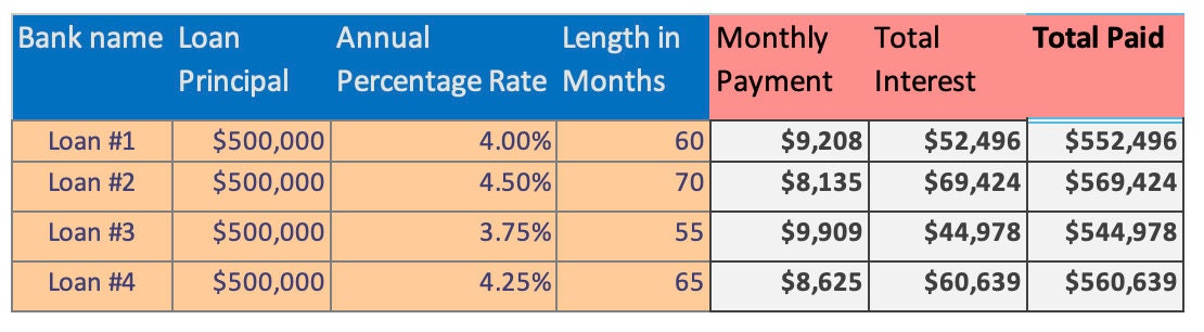 Loan Comparison Wizard: Your Ultimate Tool for Informed Financial ...