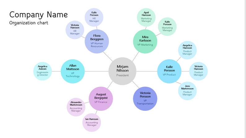 Visualize Your Structure: Microsoft Powerpoint Organization Chart ...