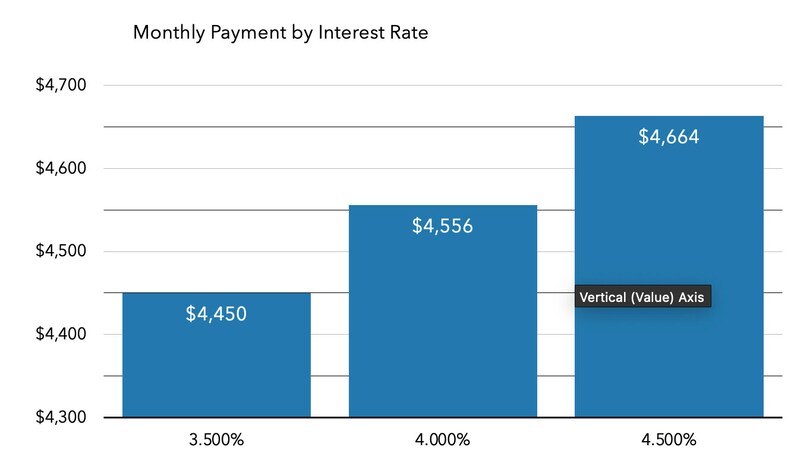 Loan Comparison Wizard: Your Ultimate Tool for Informed Financial ...