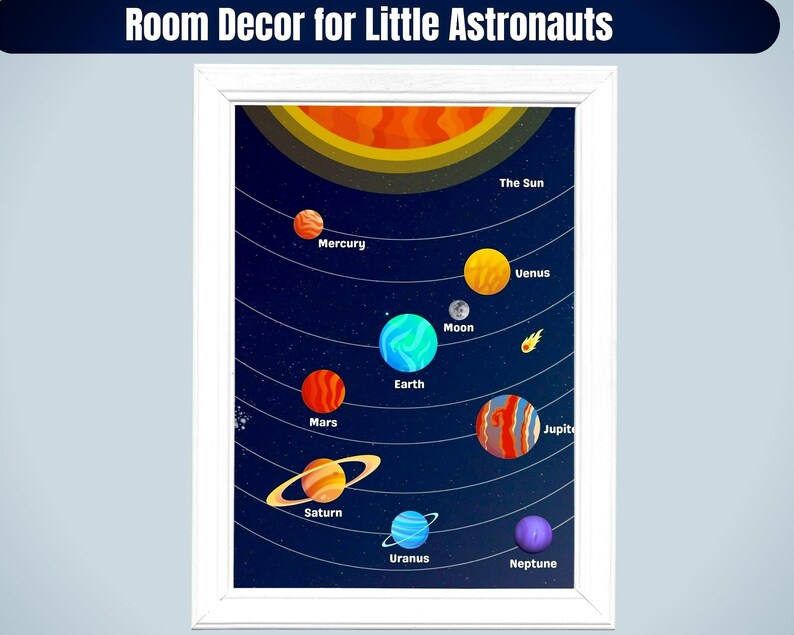 Printable Solar System Poster Planets Learning Materials - Etsy