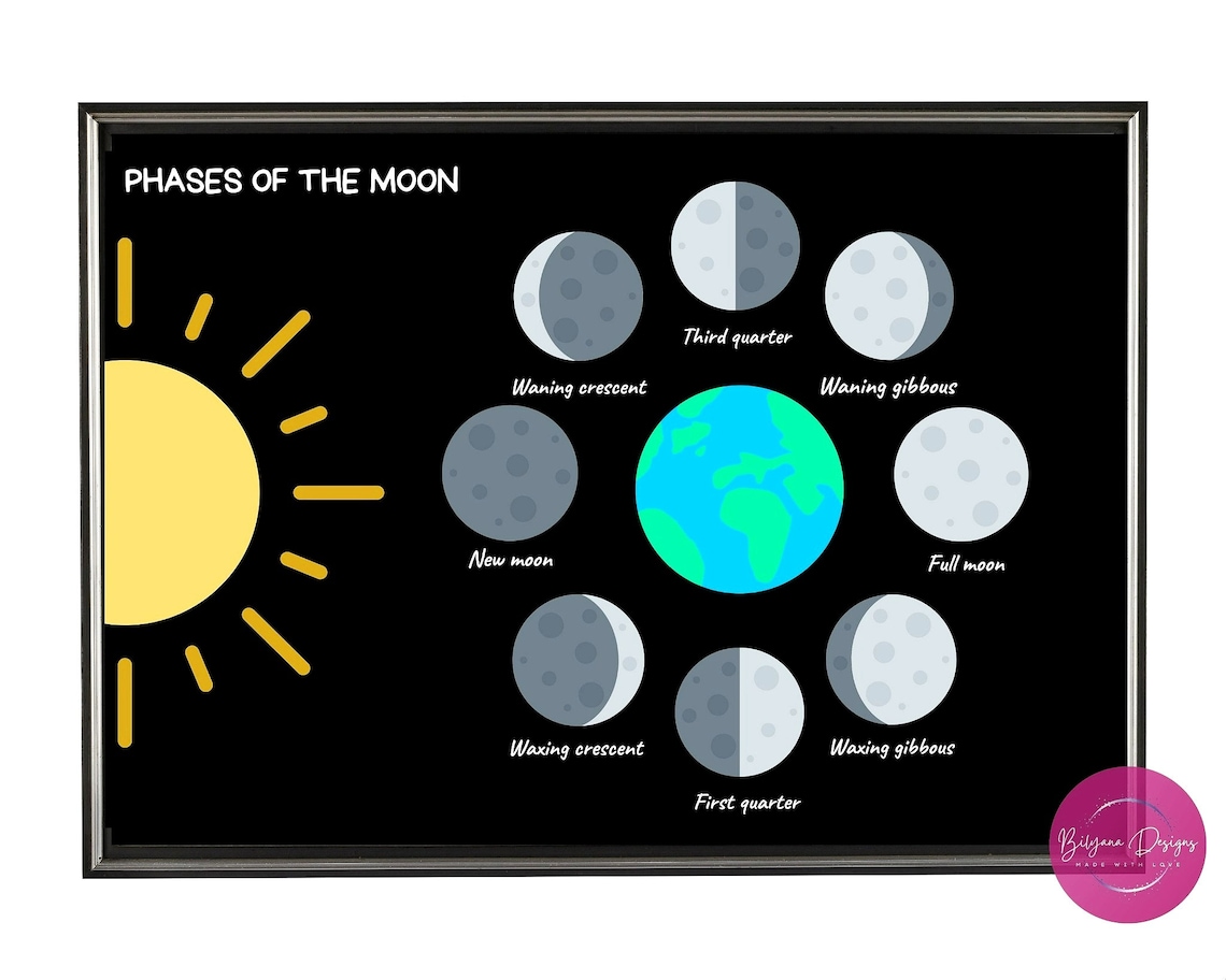 Printable Pack of Moon Phases Educational Set Moon Phases - Etsy Canada