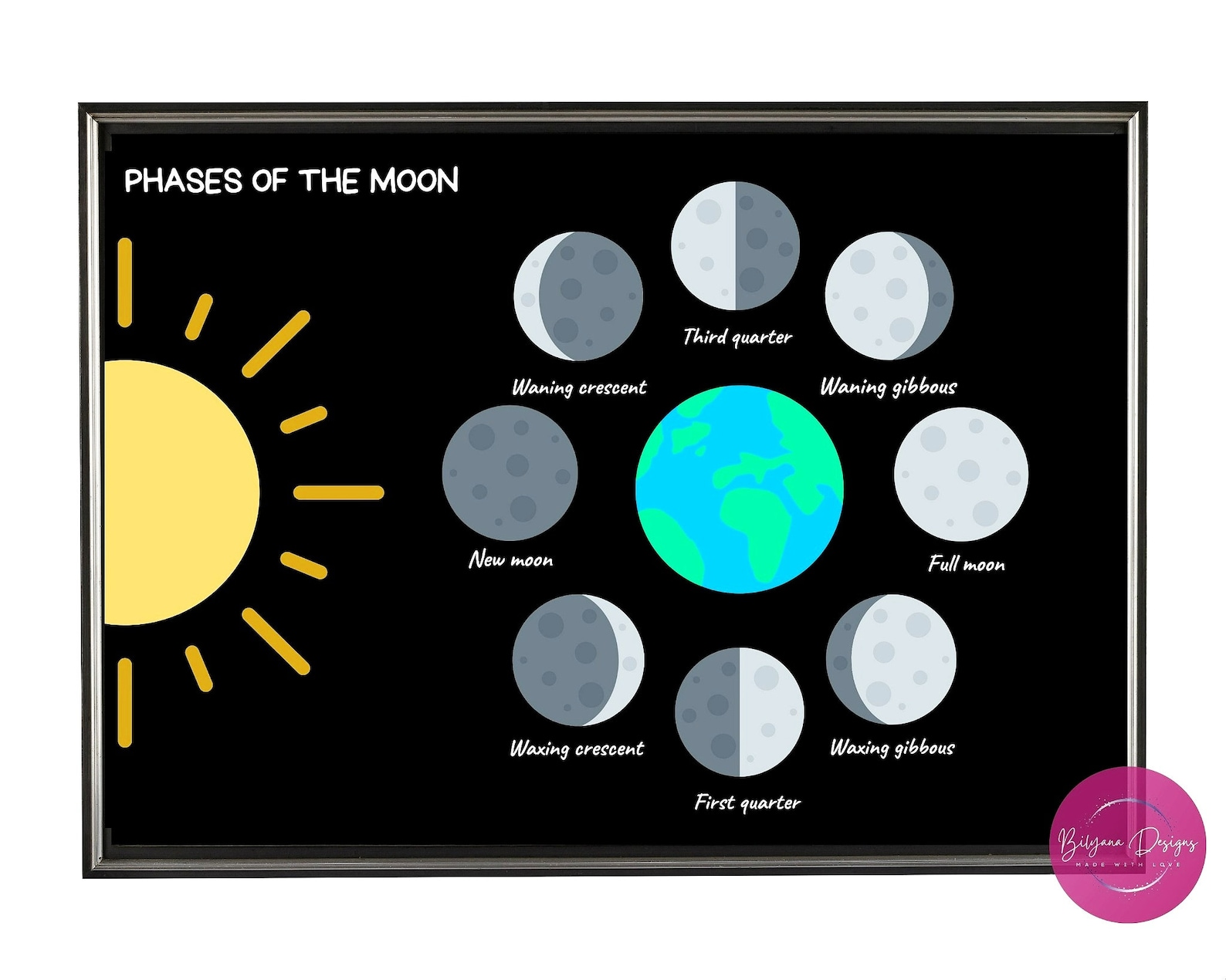 Printable Pack of Moon Phases Educational Set Moon Phases - Etsy Canada