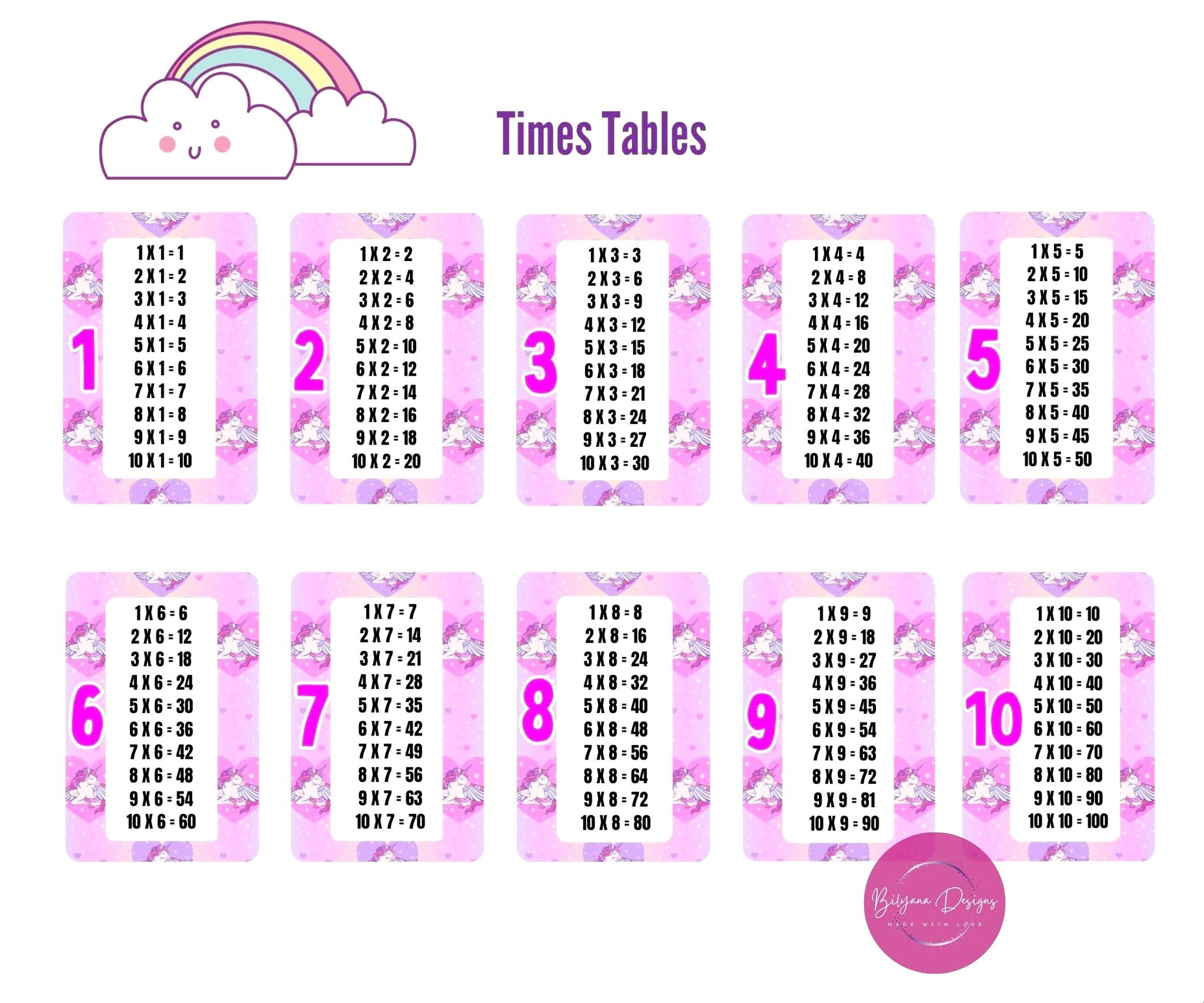 Printable Times Tables Multiplication Table Skip Counting - Etsy Canada