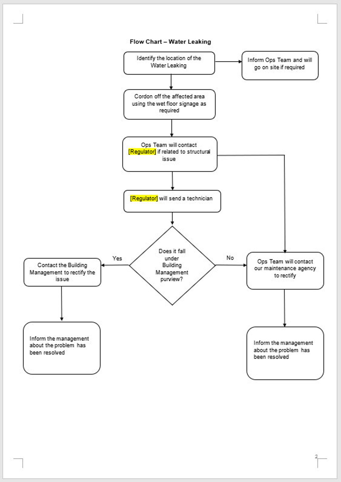 Business Operations Flow Chart/forms Starter Pack/kit - Etsy