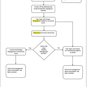 Business Operations Flow Chart/forms Starter Pack/kit - Etsy