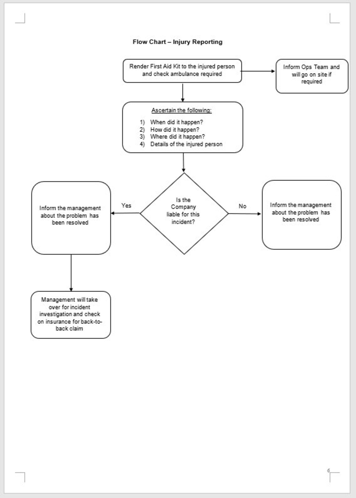 Business Operations Flow Chart/forms Starter Pack/kit - Etsy