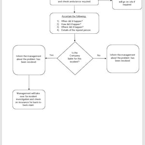 Business Operations Flow Chart/forms Starter Pack/kit - Etsy
