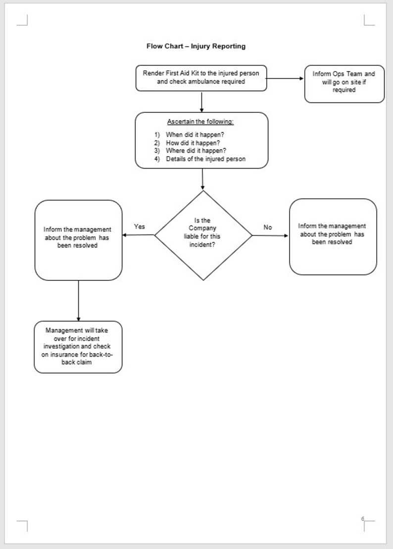 Business Operations Flow Chart/forms Starter Pack/kit - Etsy