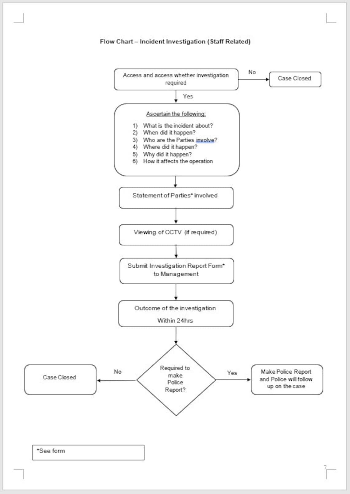 Business Operations Flow Chart/forms Starter Pack/kit - Etsy