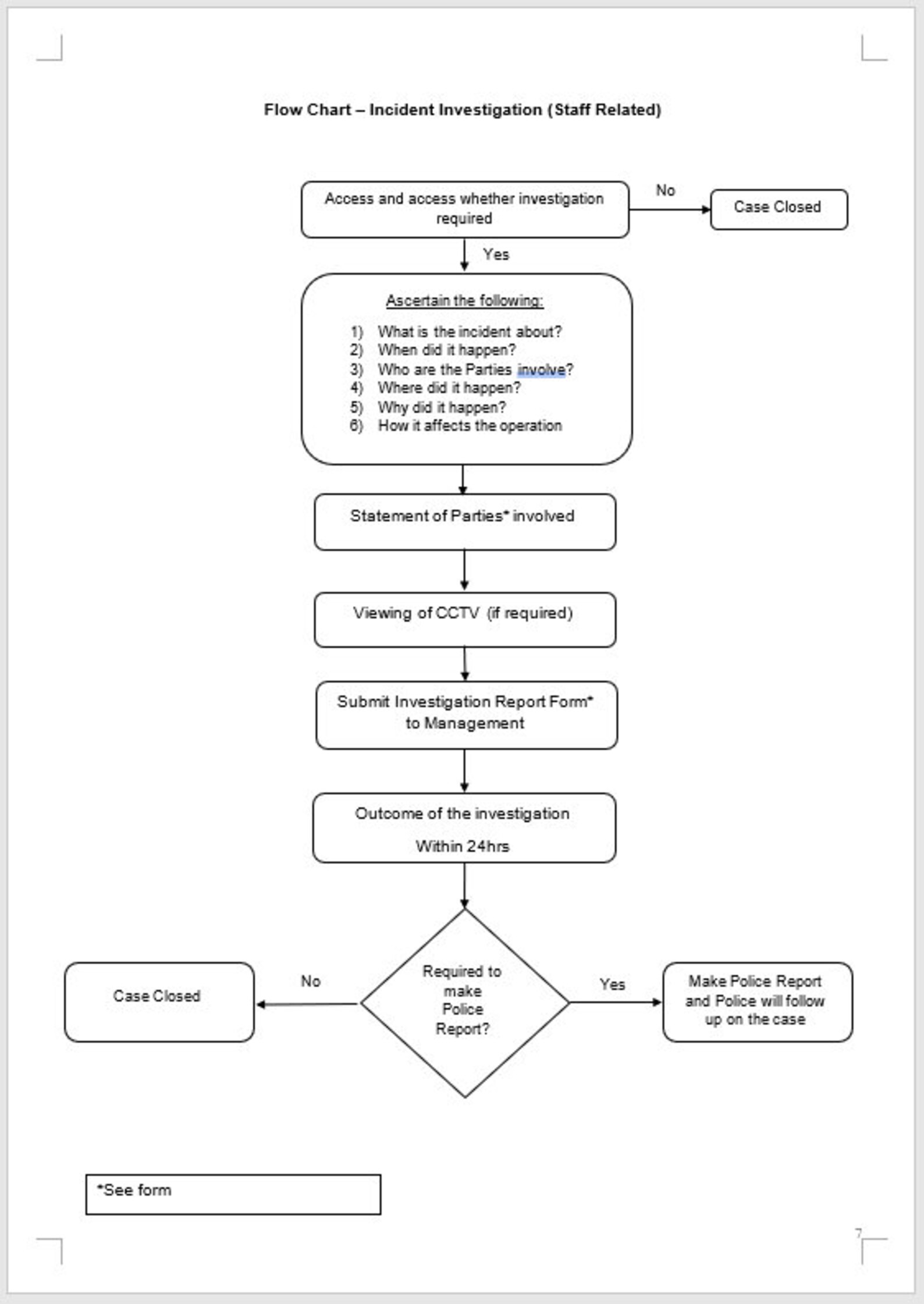 Business Operations Flow Chart/forms Starter Pack/kit - Etsy