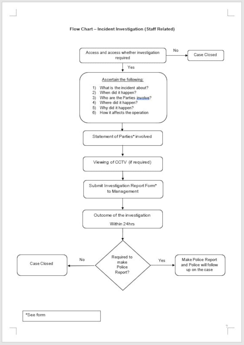 Business Operations Flow Chart/forms Starter Pack/kit - Etsy