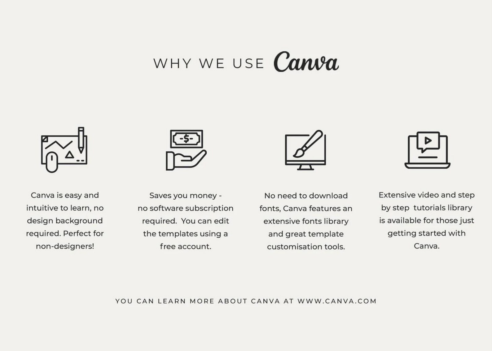 Printable Canva Template Card for Wedding Details Checklist - Etsy