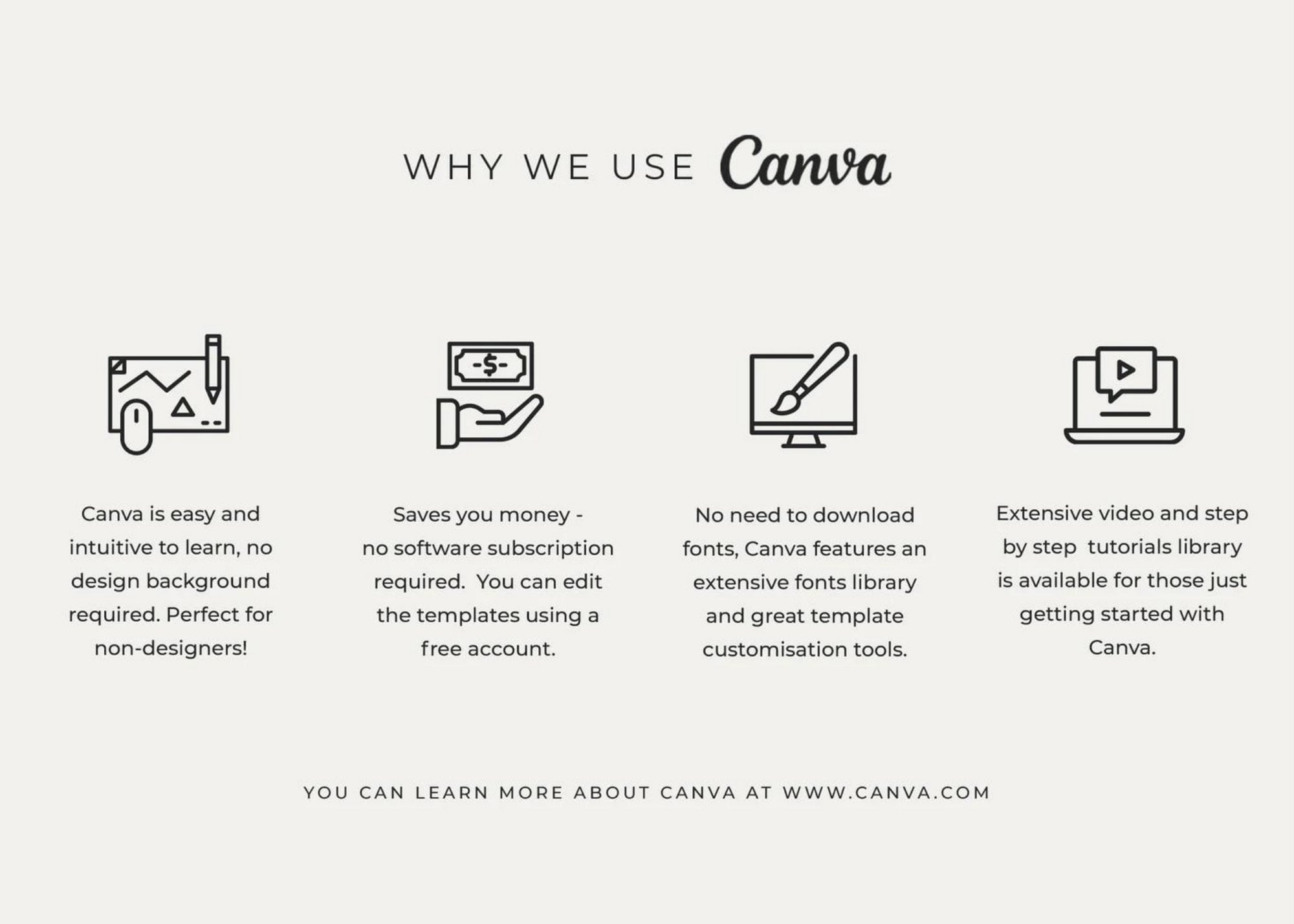 Printable Canva Template Card for Wedding Details Checklist - Etsy