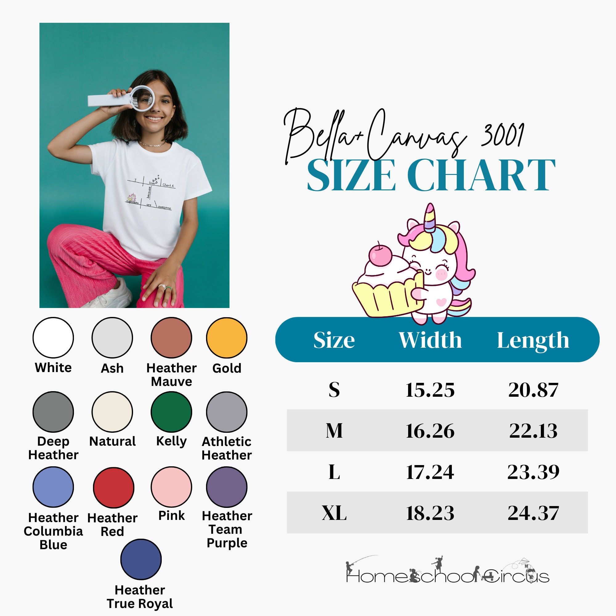 CC Essentials Student Chart A Sentence Diagram Unicorn Cupcakes Are ...