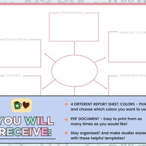 Nursing School Concept Map Template for Nursing Students, Printable ...