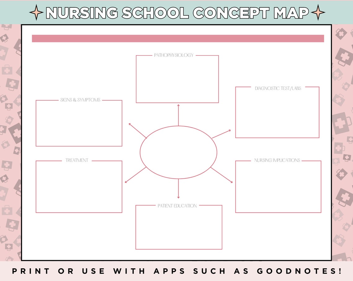 Nursing School Concept Map Template for Nursing Students, Printable Study Resource - Etsy