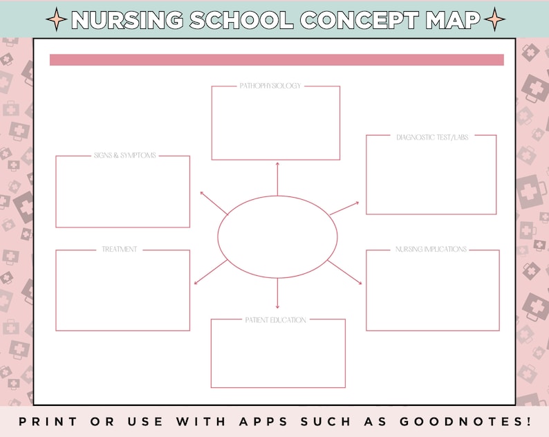 Nursing School Concept Map Template for Nursing Students, Printable ...