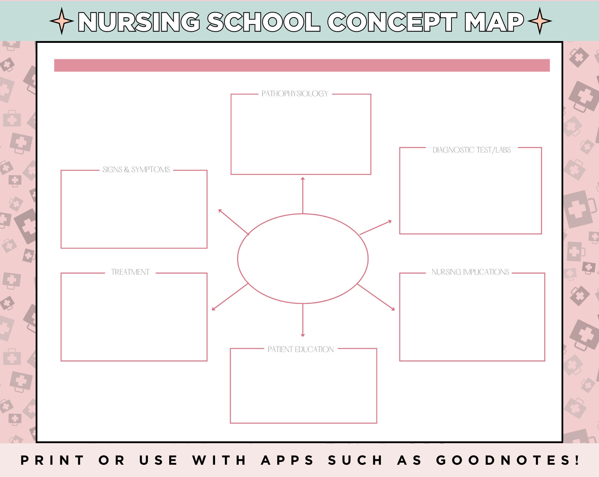Nursing School Concept Map Template for Nursing Students, Printable ...