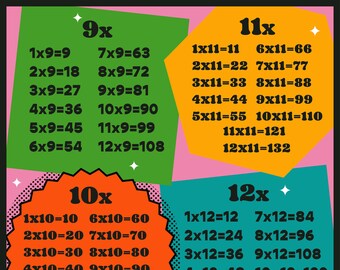 Times Table Poster - Etsy UK