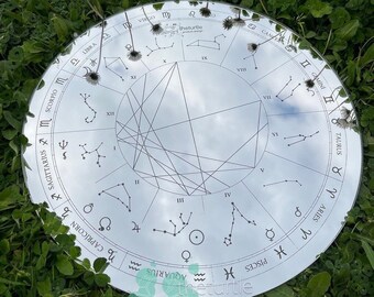 Full Birth Chart Analysis - Etsy