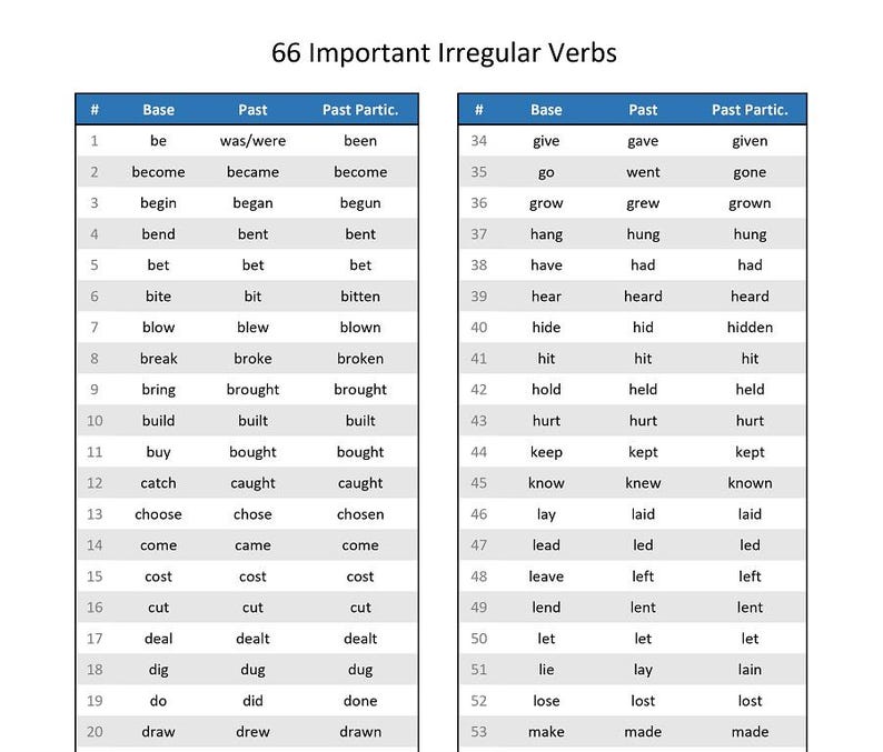 Printable 66 Important Irregular Verbs for the Learners of English as a ...