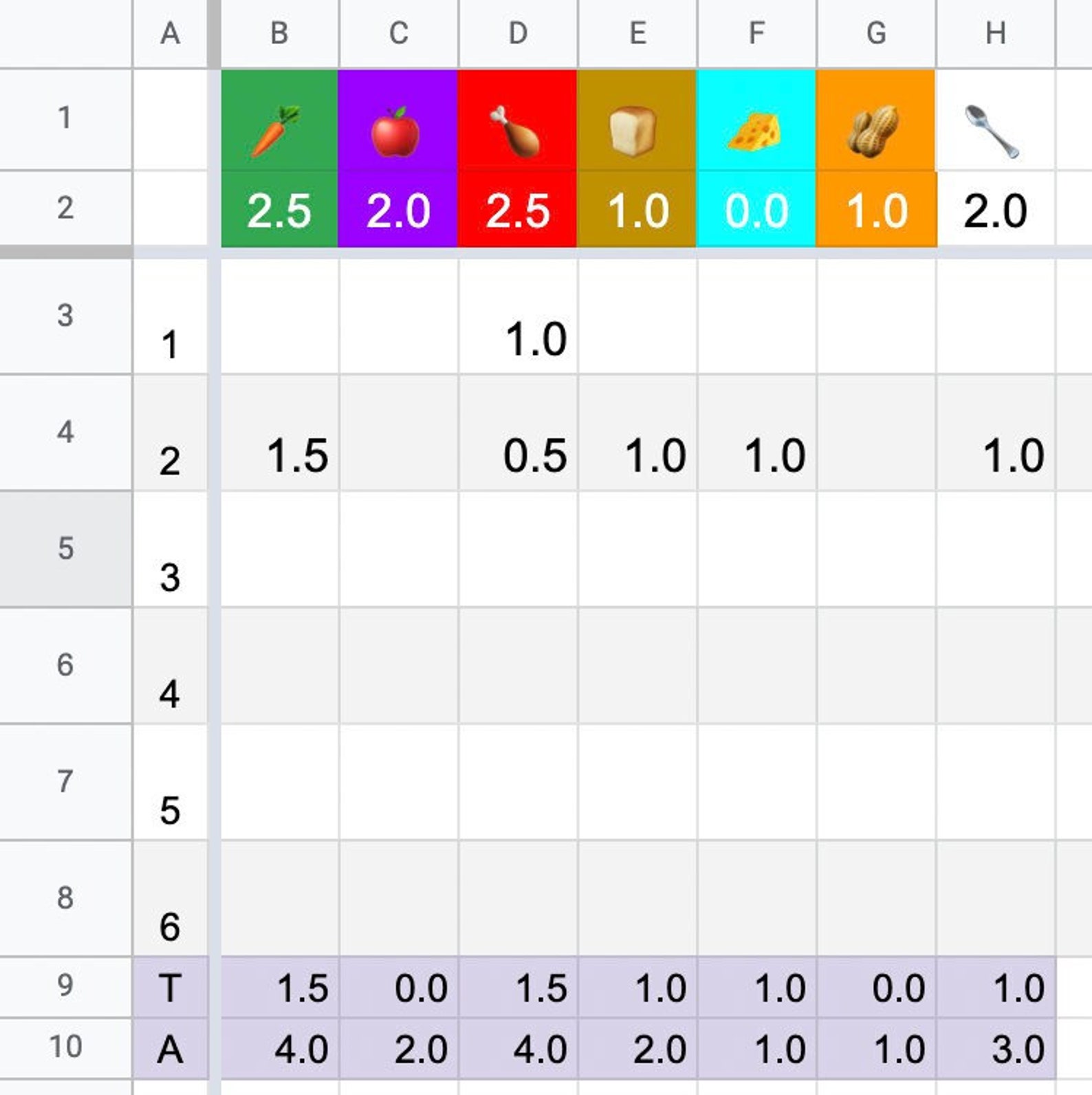 Unofficial 21 Day Fix Container Tracker Excel Spreadsheet - Etsy