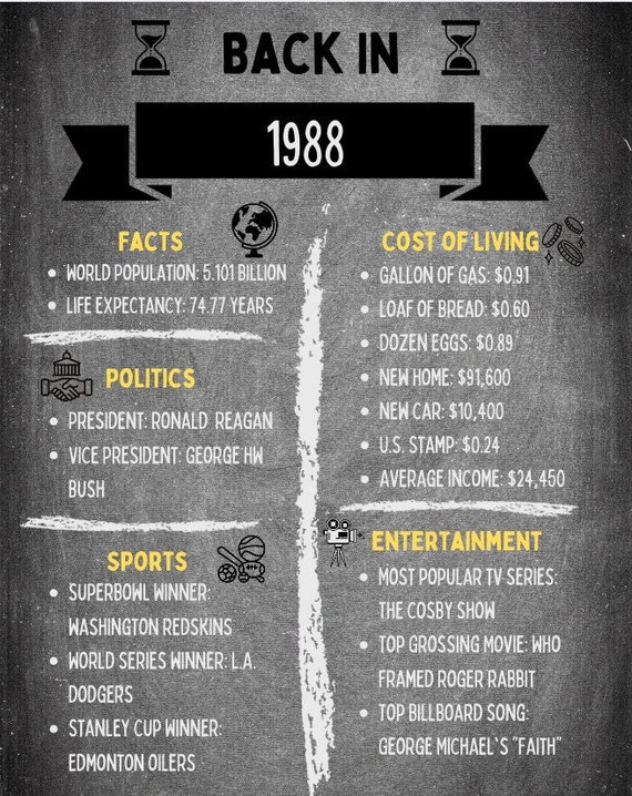 Back in 1988 Printable Digital Download Sign With Facts for - Etsy