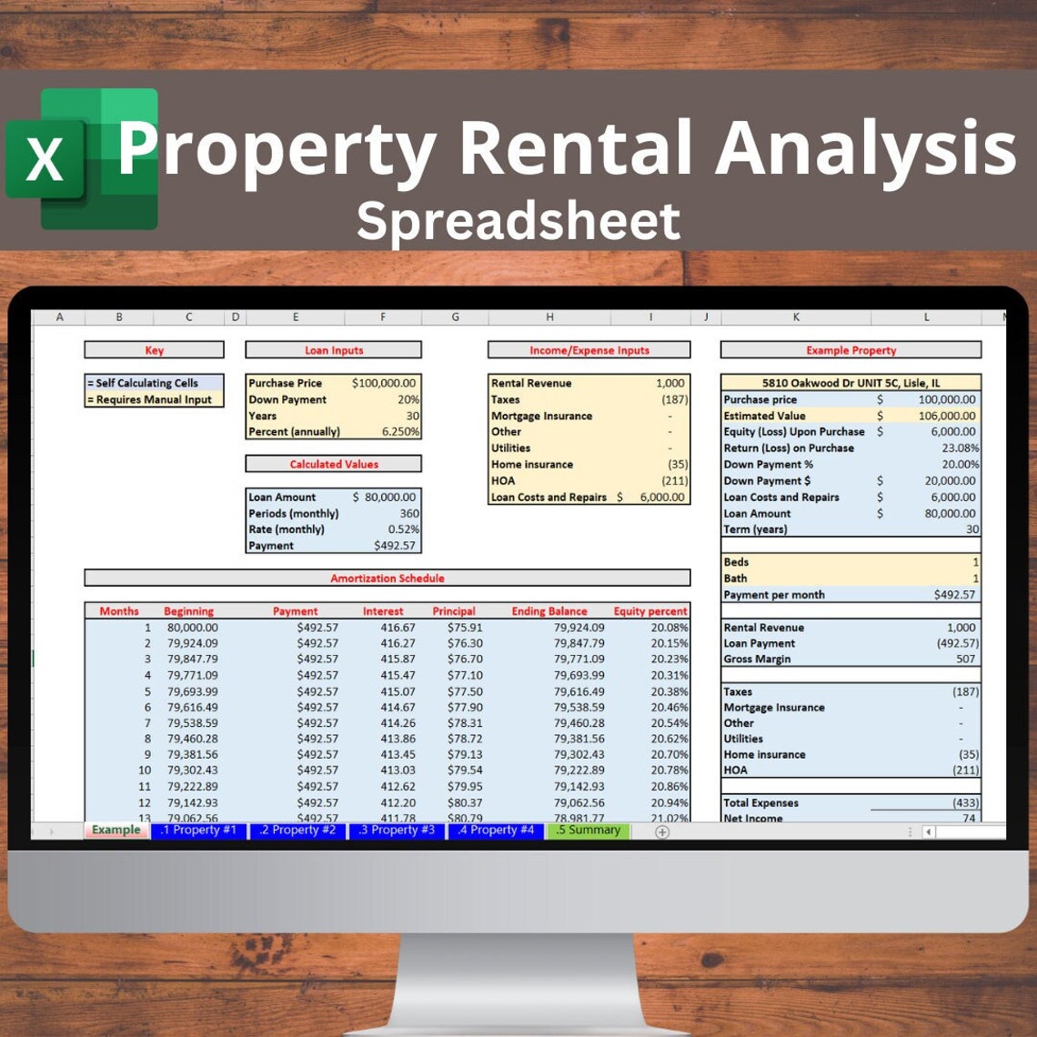 Property Rental Analysis Spreadsheet: Real Estate Investment Calculator (excel) - Etsy