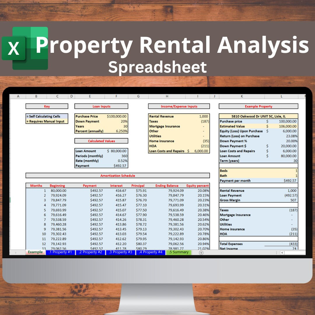 Property Rental Analysis Spreadsheet: Excel Condo Calculator (digital ...