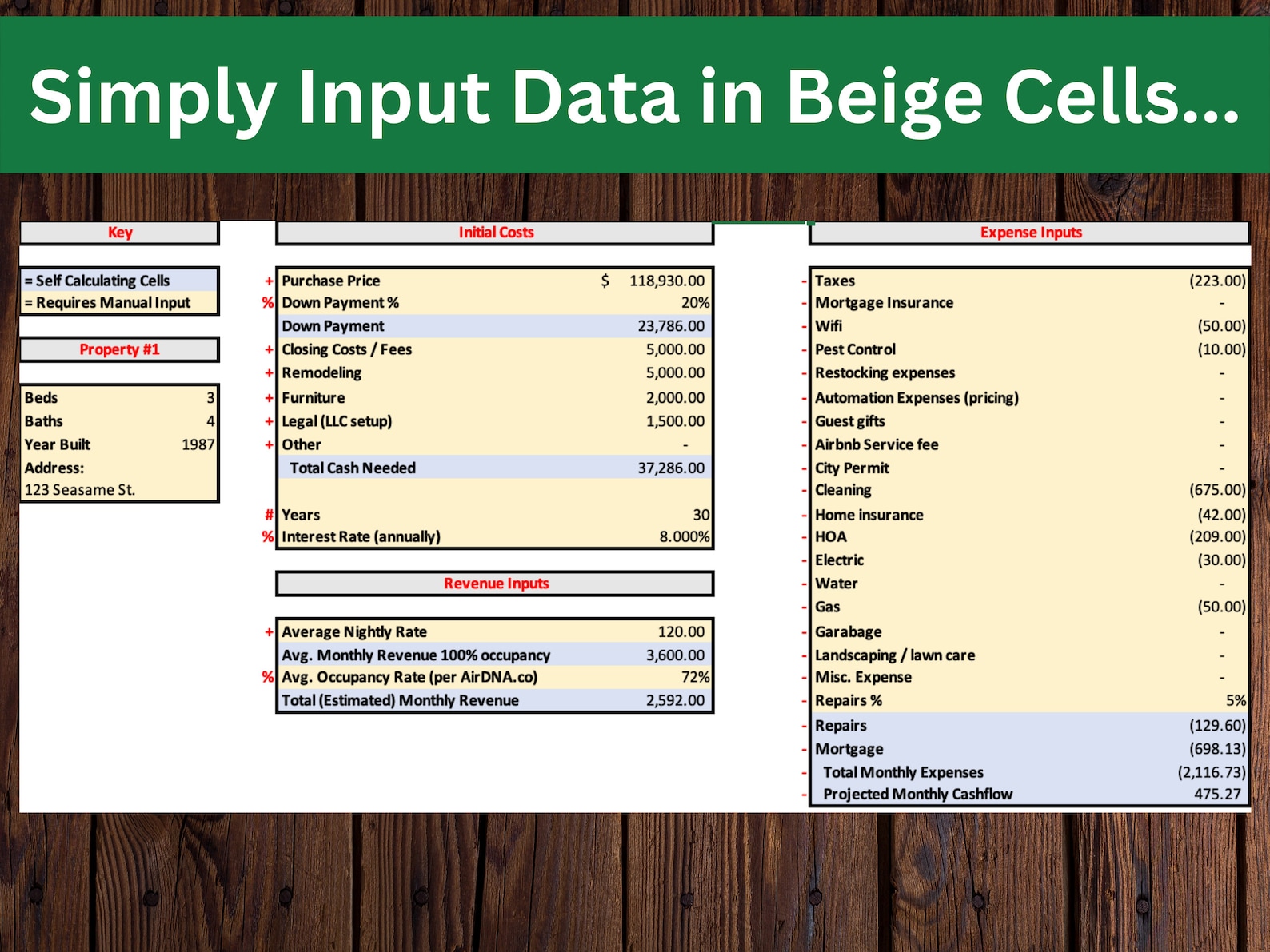Short Term Rental Analysis | Airbnb Spreadsheet | Rental Property ROI ...