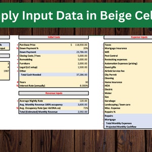 Short Term Rental Analysis | Airbnb Spreadsheet | Rental Property ROI ...