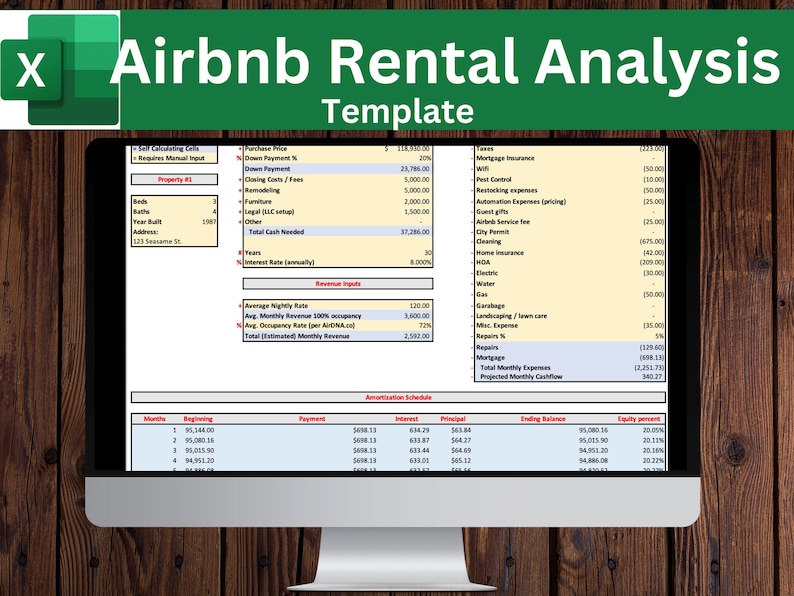 Airbnb Rental Analysis Excel Template: Short Term Rental Calculator - Etsy