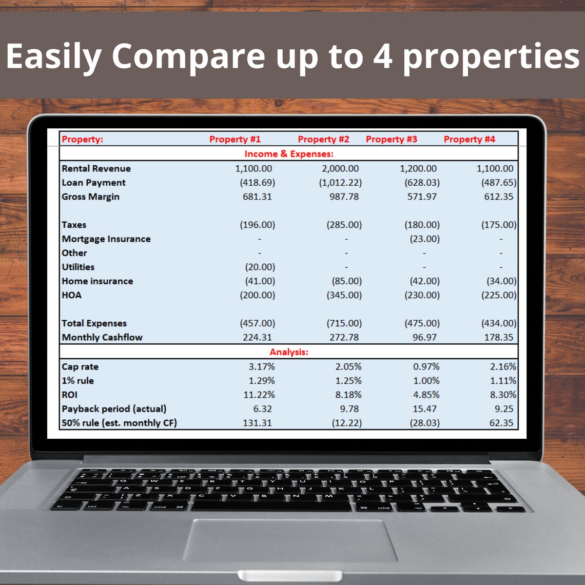 Property Rental Analysis Spreadsheet: Real Estate Investment Calculator ...