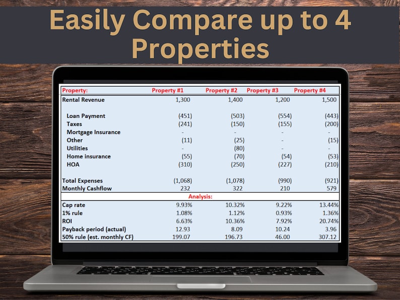 Airbnb & Long-term Rental Analysis Spreadsheets | 2 for 1 Deal | Rental ...