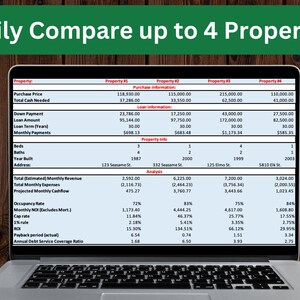 Short Term Rental Analysis | Airbnb Spreadsheet | Rental Property ROI ...