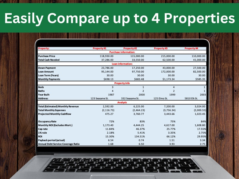Airbnb Rental Analysis Excel Template: Short Term Rental Calculator - Etsy