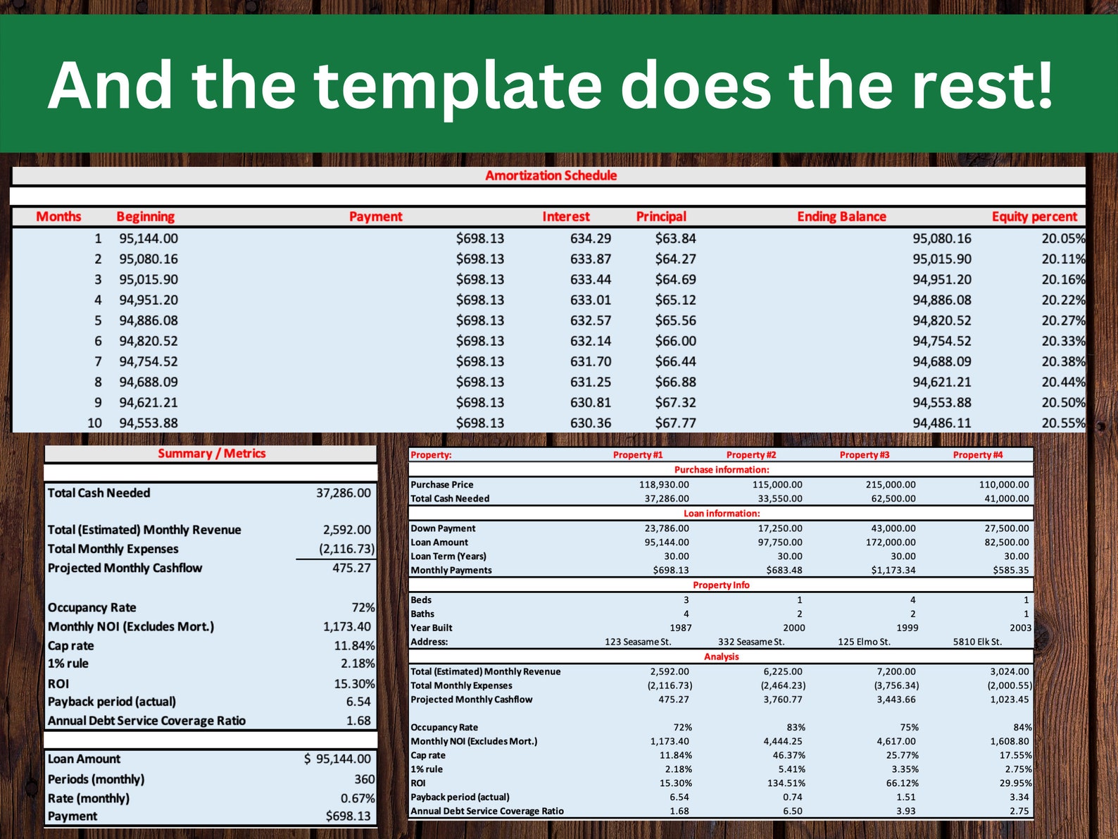 Airbnb Rental Analysis Excel Template: Short Term Rental Calculator - Etsy