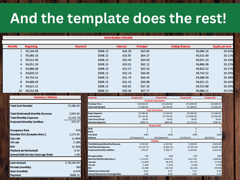 Short Term Rental Analysis | Airbnb Spreadsheet | Rental Property ROI ...