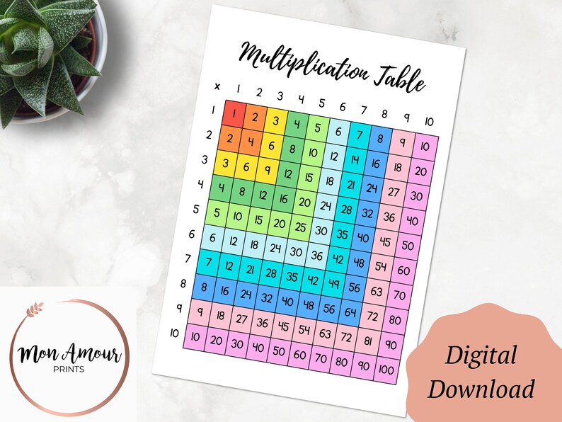 Multiplication Table Times Tables Education Poster - Etsy