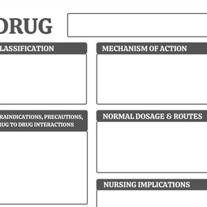 Pharmacology Drug Template - Etsy