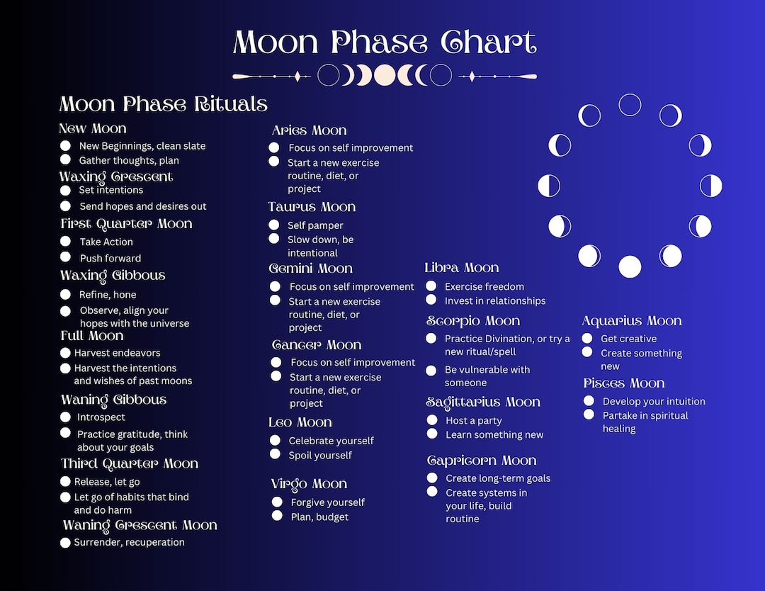Moon Phase Chart - Etsy