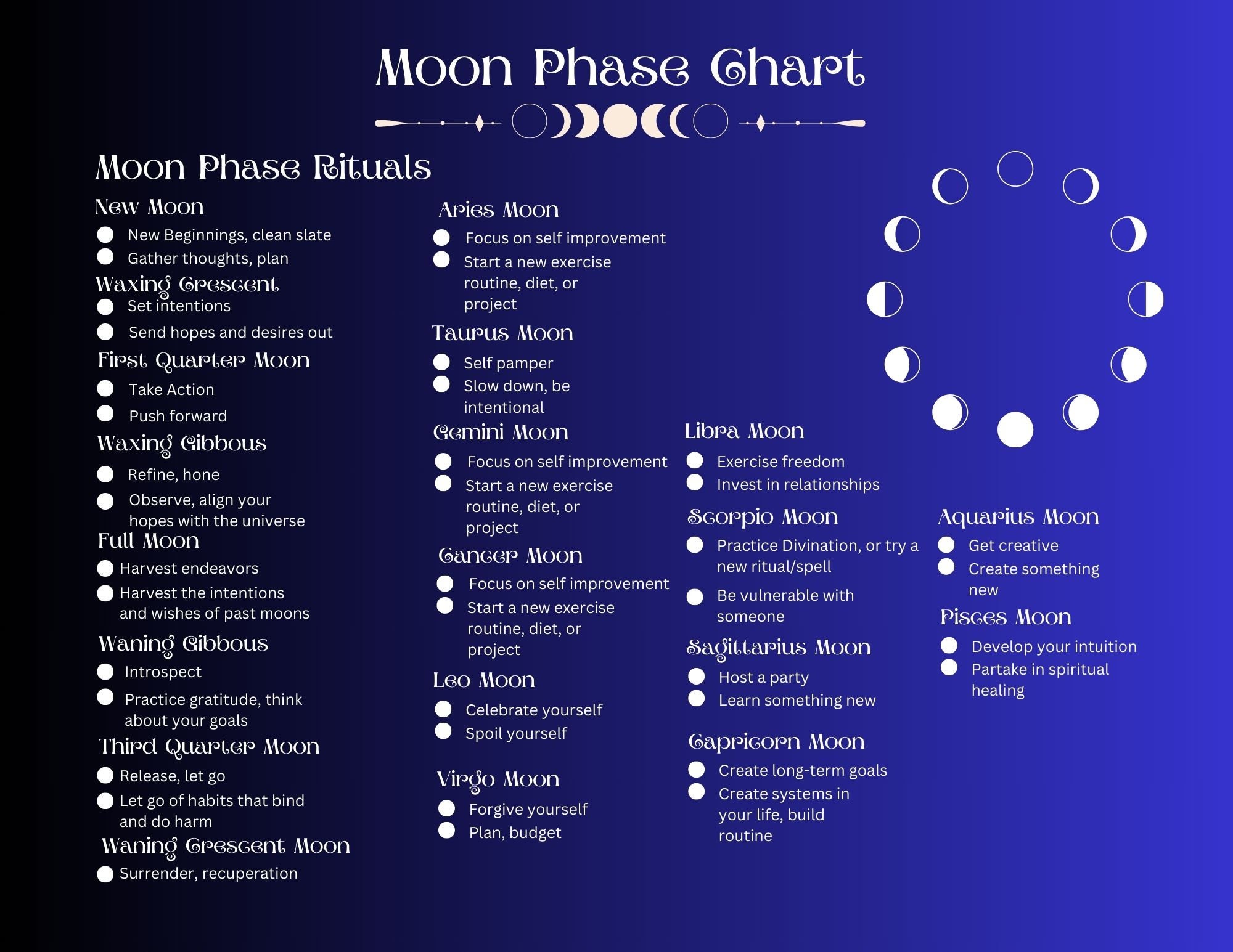 Moon Phase Chart - Etsy