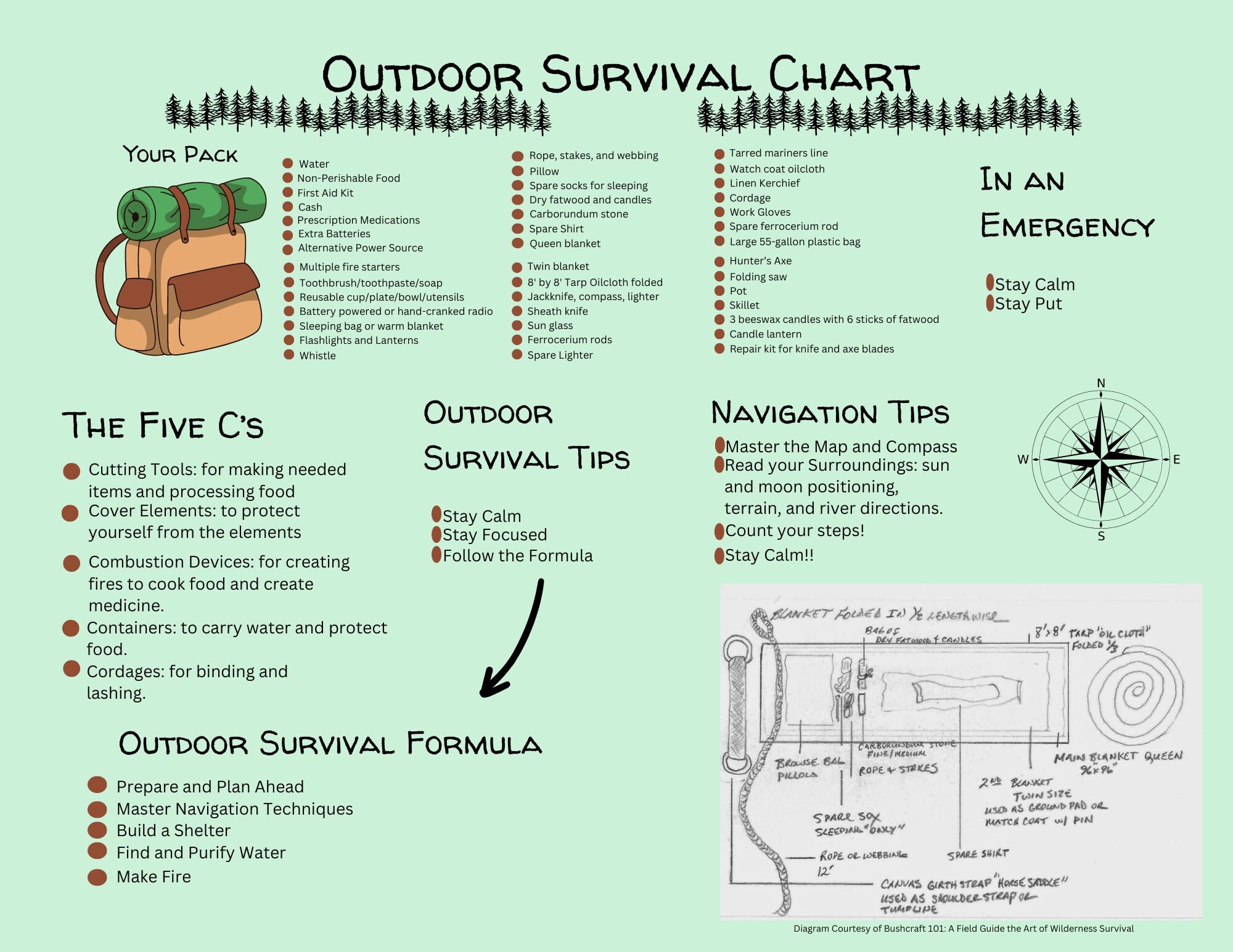 Outdoor Survival Chart - Etsy