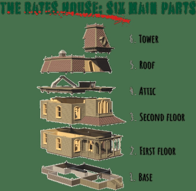 The Bates House - Etsy