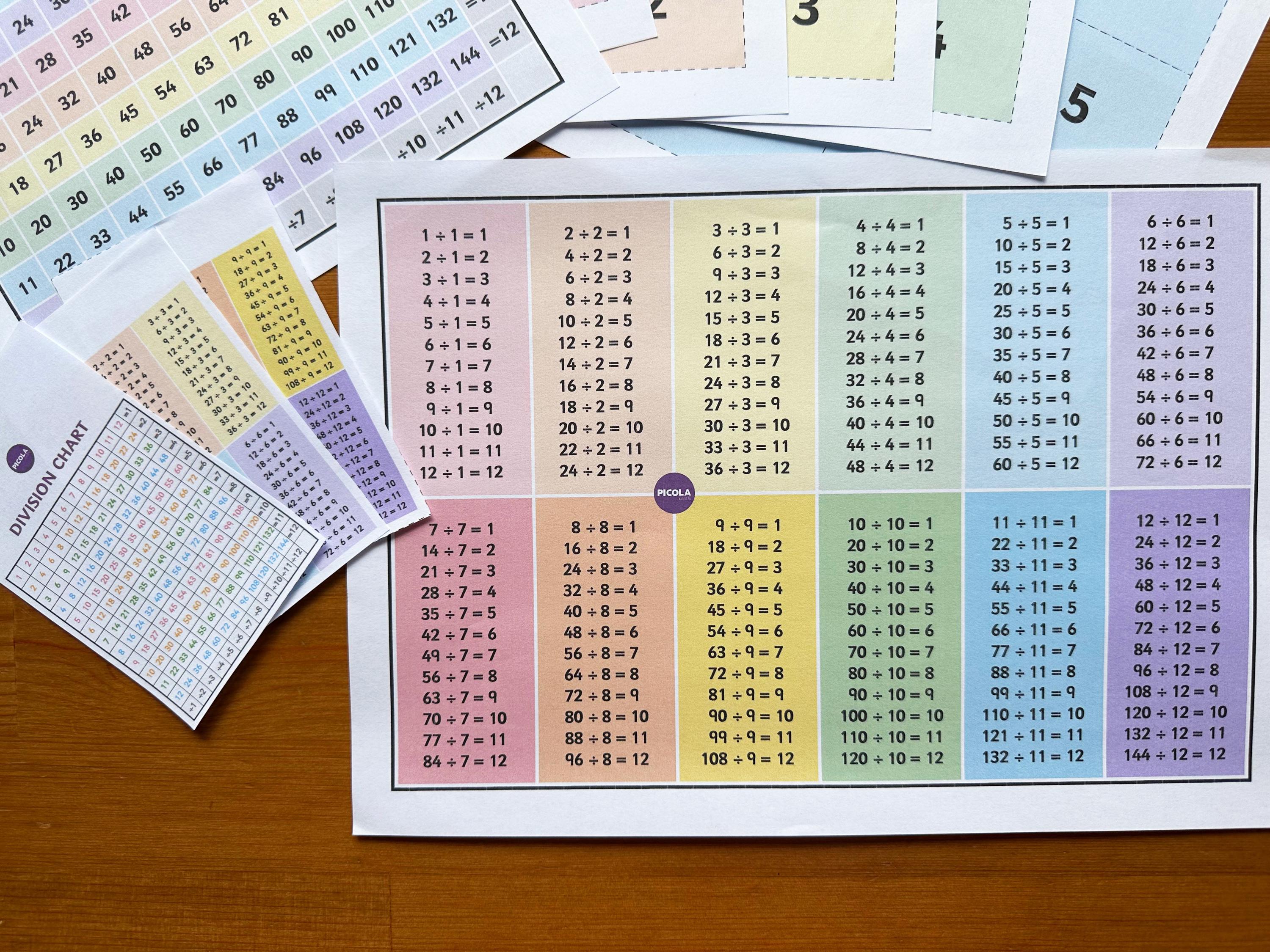 1-12 Division Chart and Flashcard, Printable Digital Download, Math ...