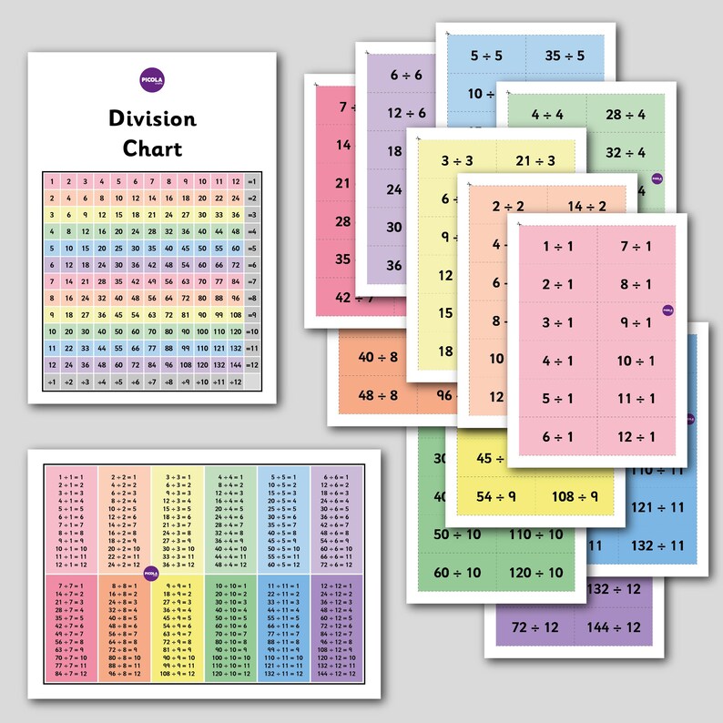 1-12 Division Chart and Flashcard, Printable Digital Download, Math ...
