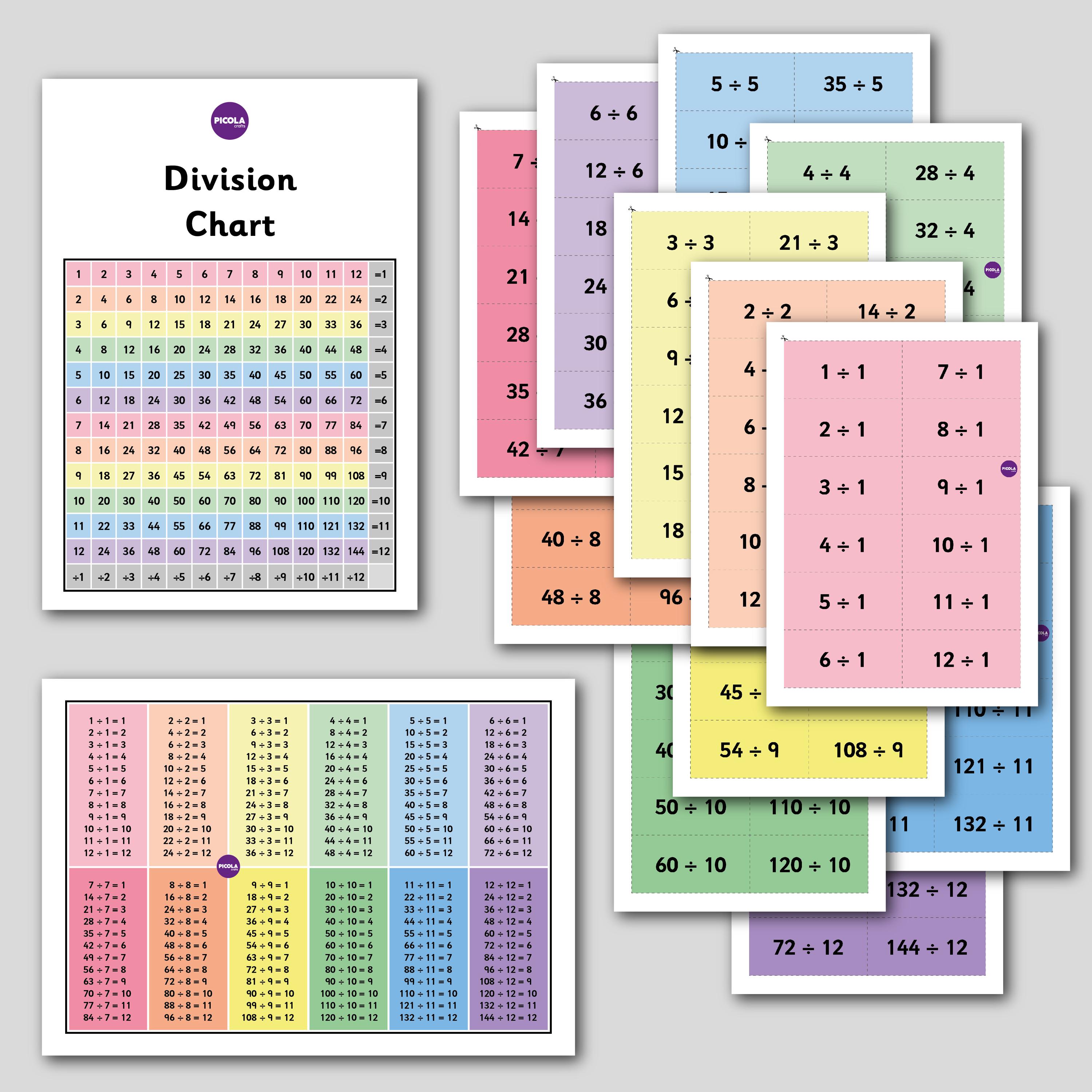 1-12 Division Chart and Flashcard, Printable Digital Download, Math ...