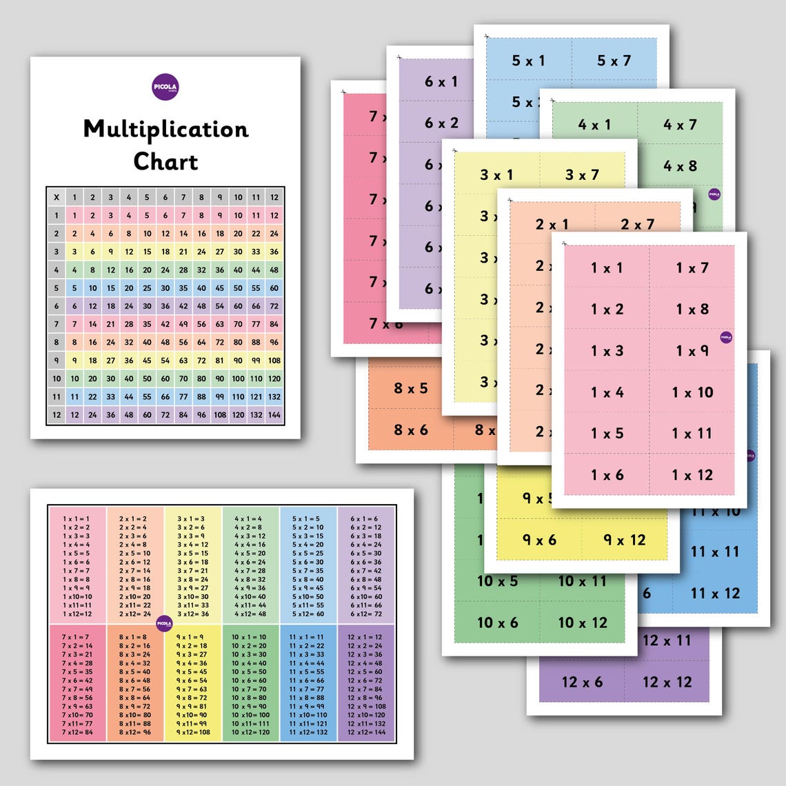 1-12 Multiplication Chart and Flashcard, Printable Digital Download ...
